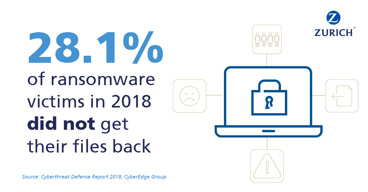How to fend off cyberattacks without paying a king's ransom
